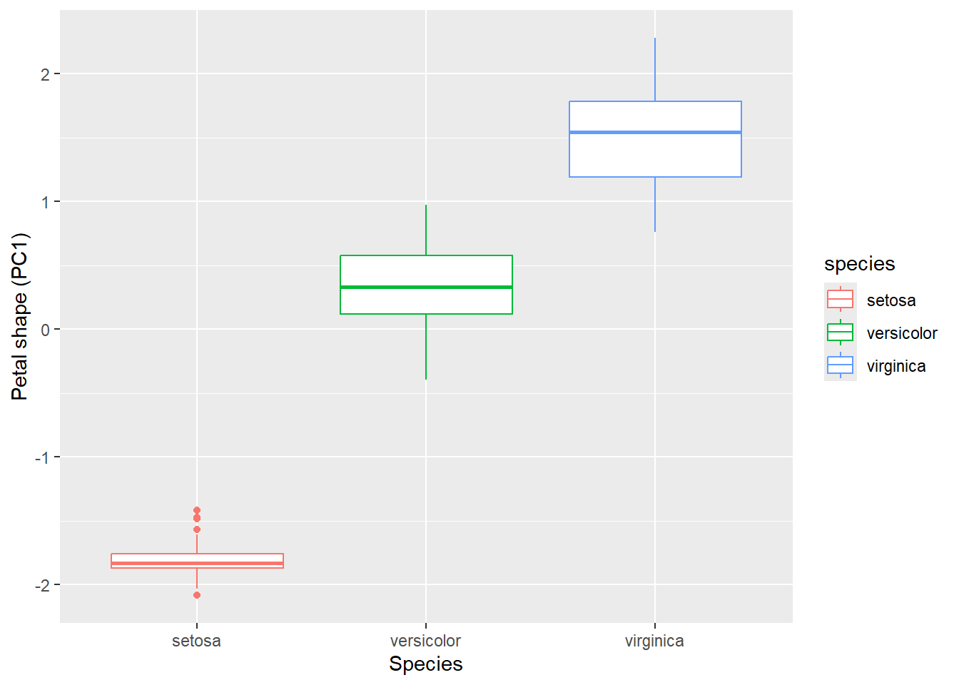 Chapter 19 Unconstrained Ordination | BIOSTATS