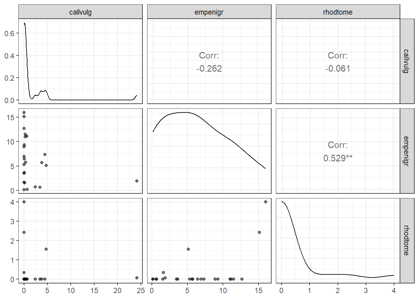 Chapter 20 Constrained Ordination | BIOSTATS